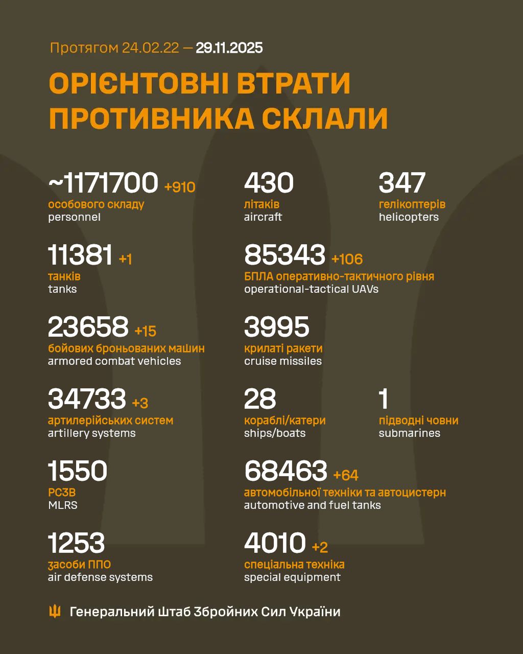 Russia killed 3 and injured 27 in last night's attack - Ukraine appears ...